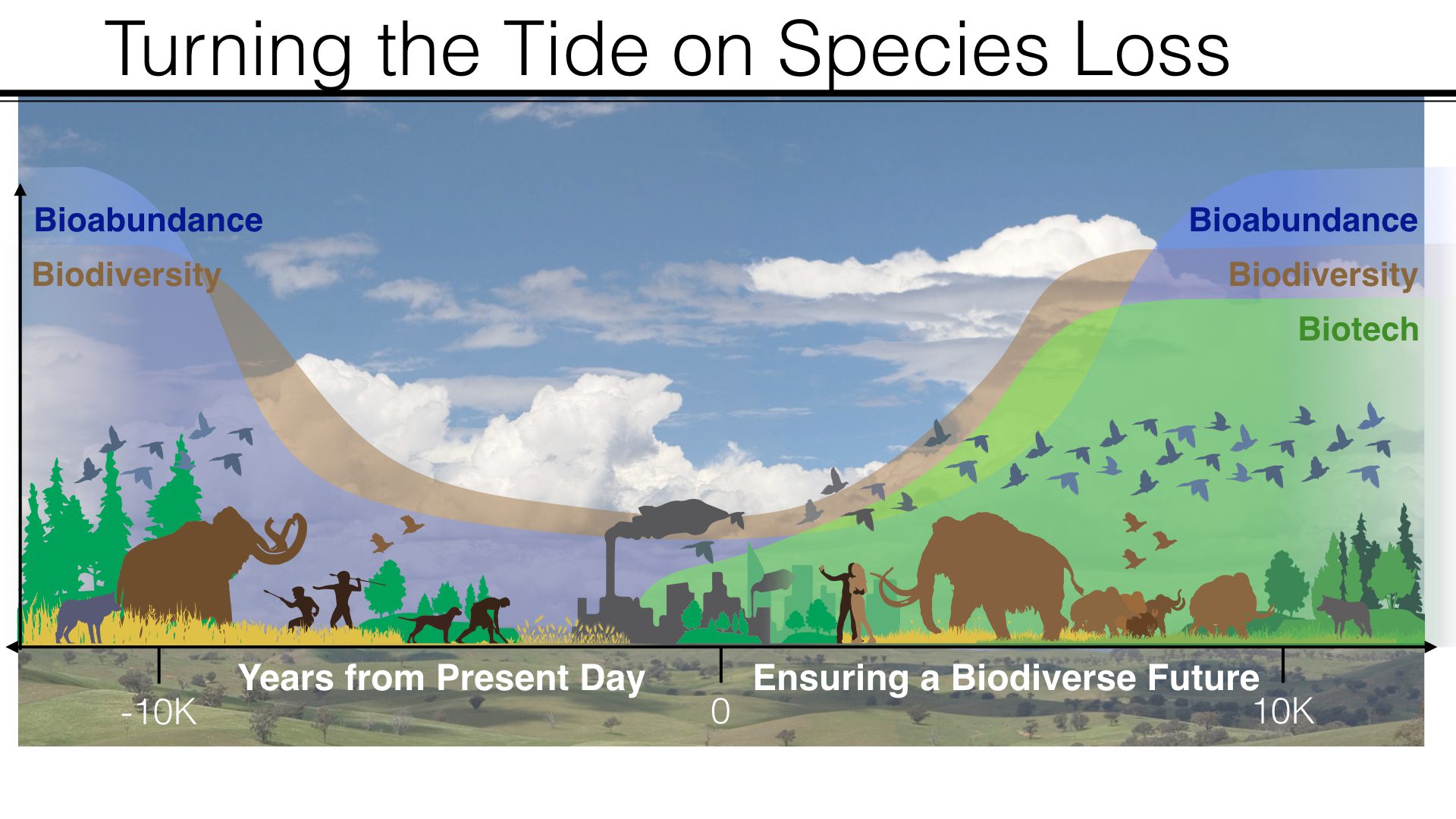 Turning the Tide on Species Loss_catalystfund.001 - Revive & Restore